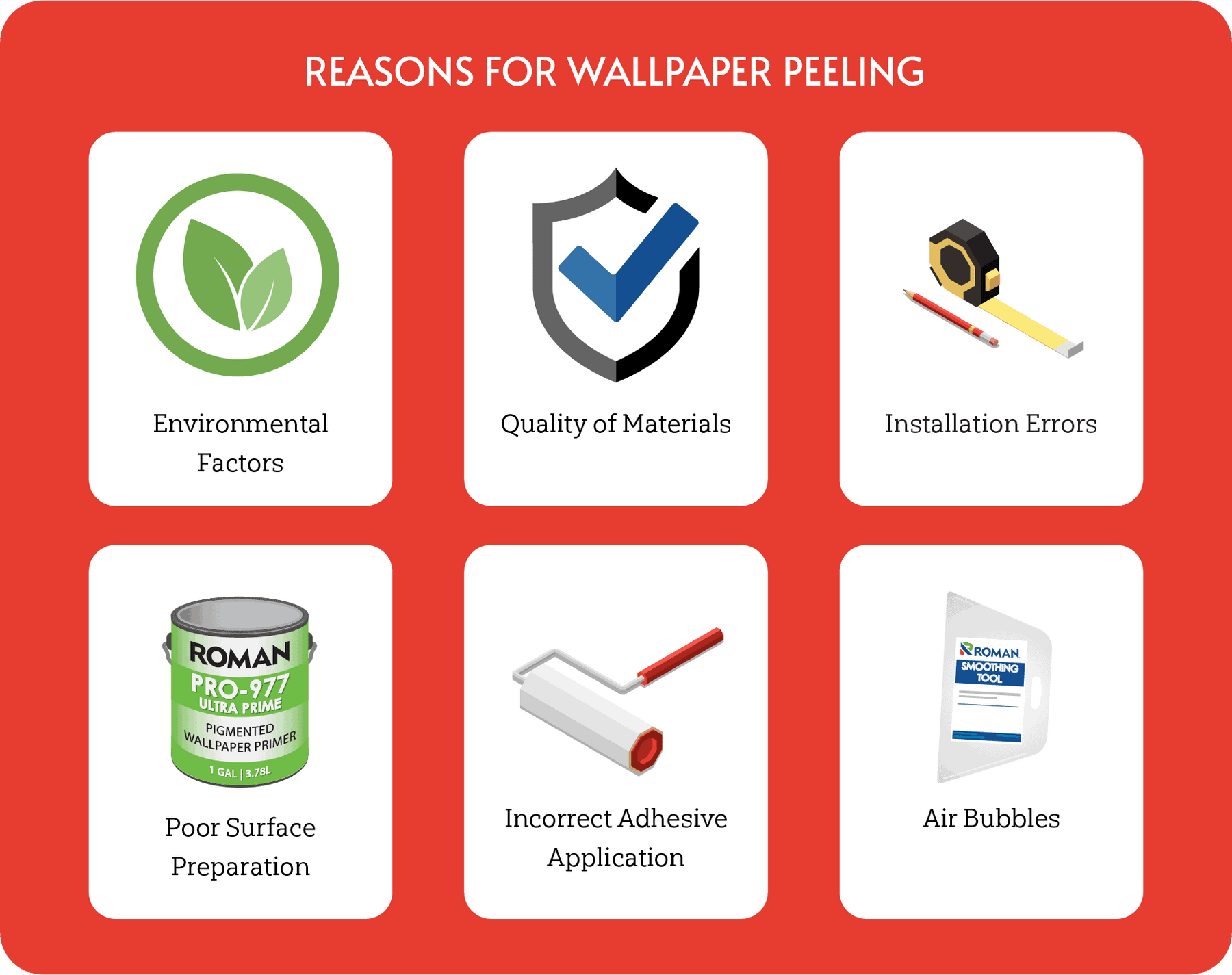 How to Repair Peeling Wallpaper | ROMAN Products